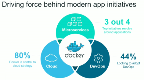 Winning with an Automated Database: Emulating the GitHub & Uber Model | DBmaestro